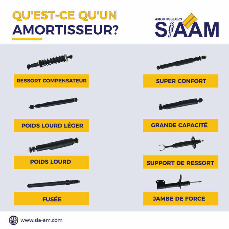 QU’EST-CE QU’UN AMORTISSEUR ? – SIA